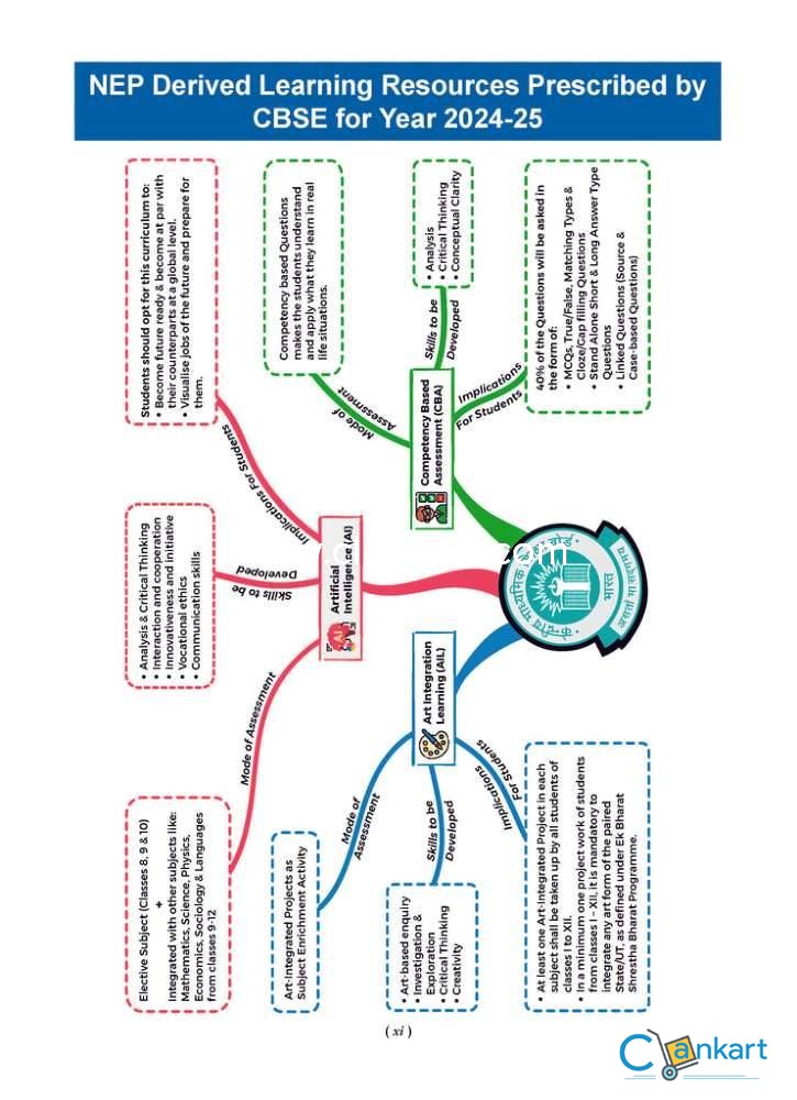Buy 'CBSE Question Bank Class 12 English Core, Chapterwise And ...