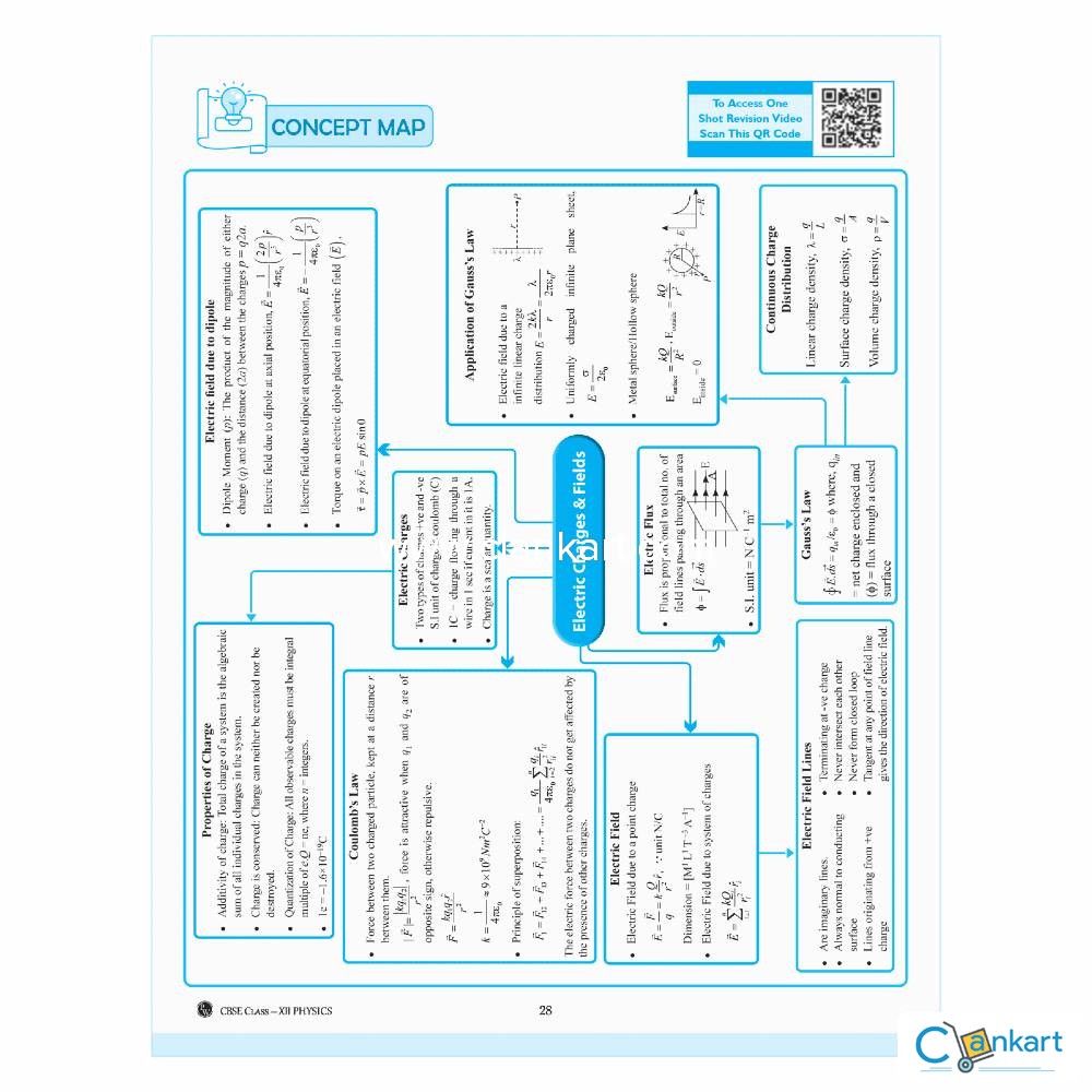 Buy 'CBSE Question & Concept Bank PW Class 12th PHYSICS' Book In ...