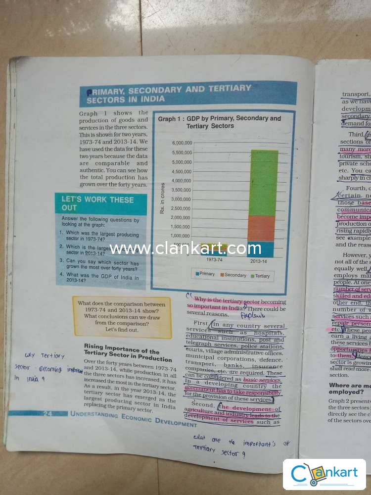 Buy 'Class 10 Economics NCERT' Book In Fair Condition At Clankart.com