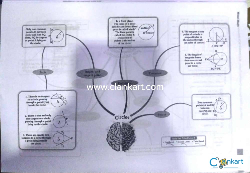 Buy 'OSWAAL BOOKS- MATHEMATICS (STANDARD)' Book In Good Condition At ...